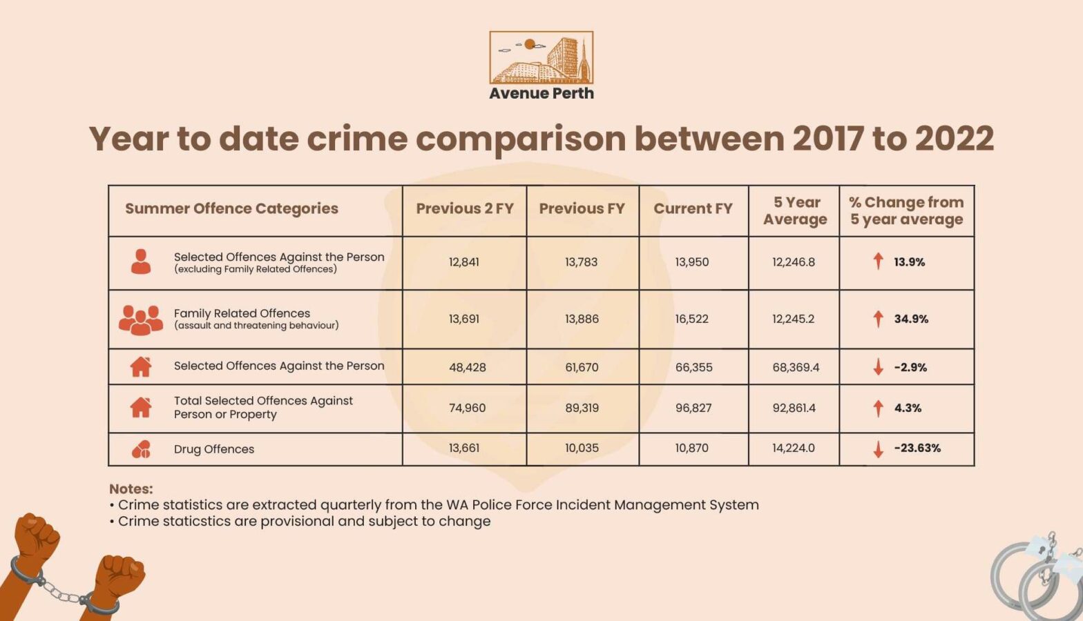 The Status of Crime Rate in Perth and How to Prepare for It [2026]