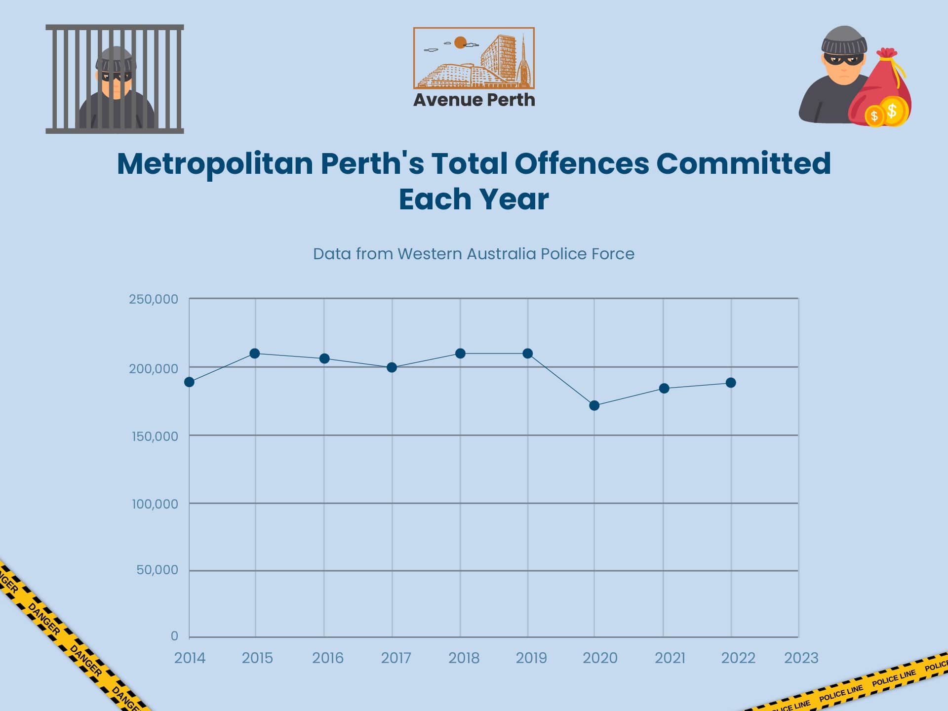 The Status of Crime Rate in Perth and How to Prepare for It [2026]